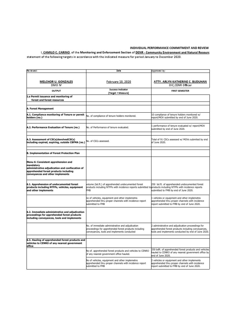Individual Performance Commitment and Review (Ipcr) : Reviewed: Date ...