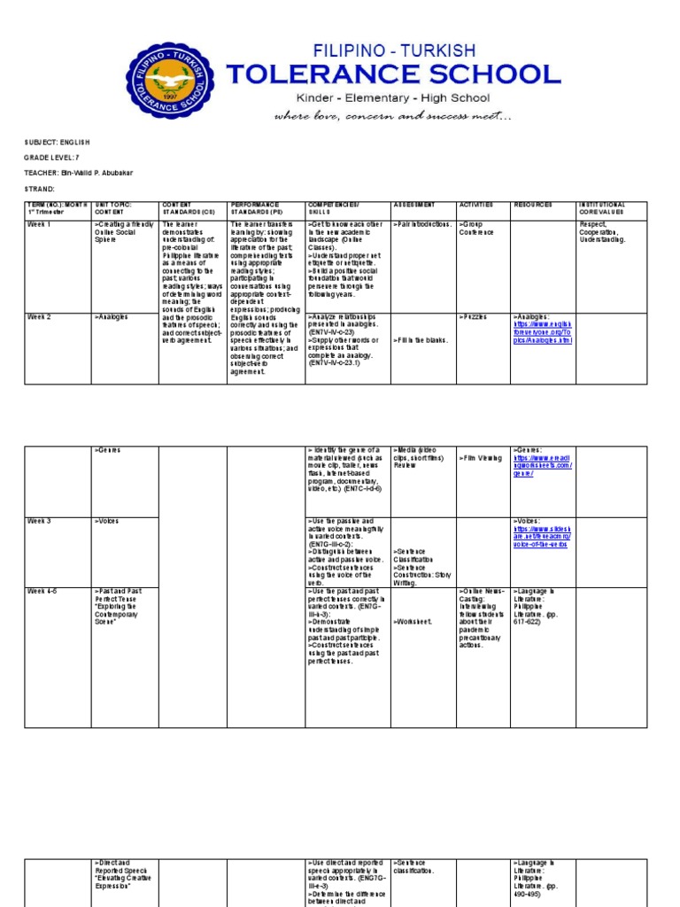 Subject: English Grade Level: 7 TEACHER: Bin-Walid P. Abubakar Strand | Download Free PDF ...