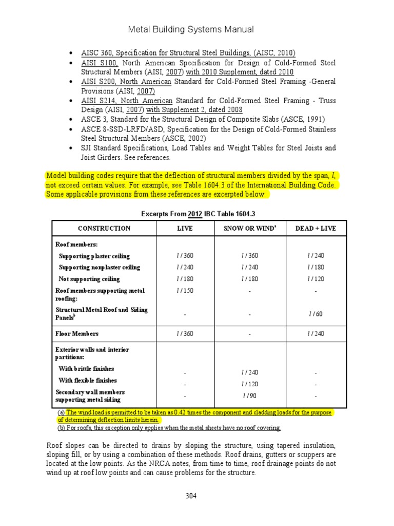 MBMA 2012 Deflection Limit | PDF | Roof | Art Media