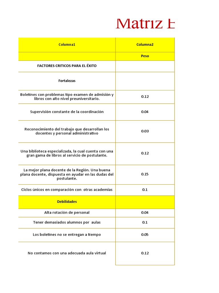 Matriz EFI y EFE de La Academia Ingenieria | PDF | Escuelas | Estudiantes