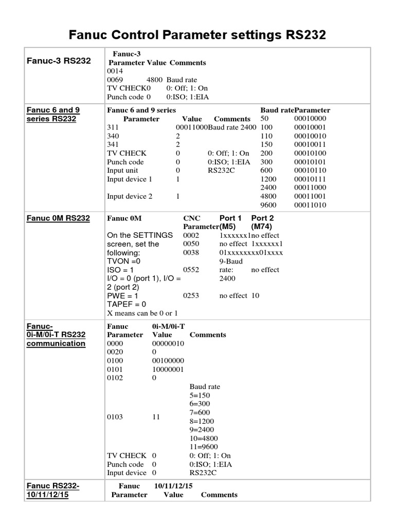 Fanuc RS232 Setting | Download Free PDF | Parameter (Computer Programming) | Digital Technology