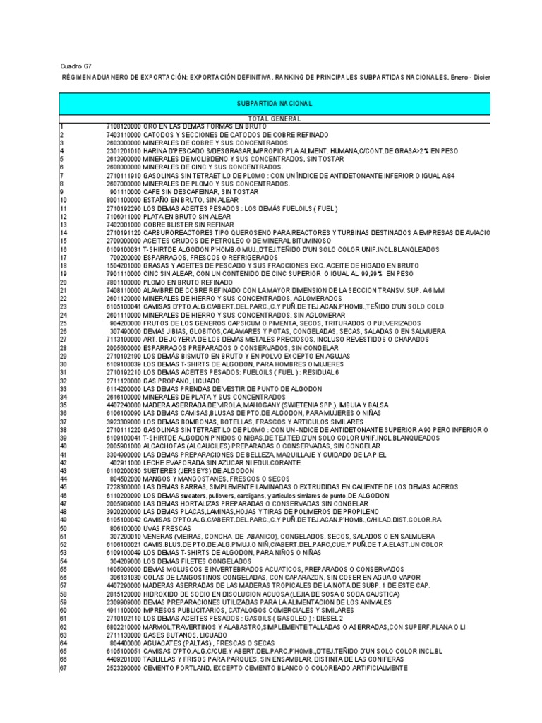 Cdro G7 | PDF | Cobre | Petróleo
