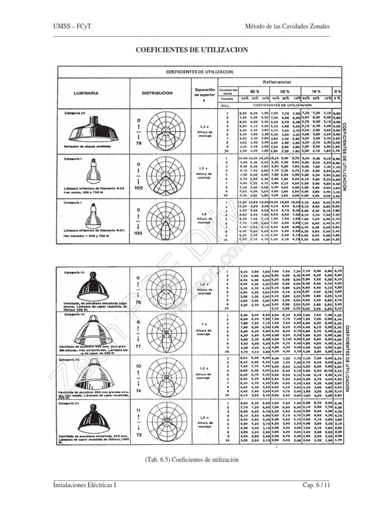 Tablas de Factor de Utilización | PDF