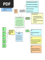 Infografia Orden Cerrado | PDF | Educación avanzada