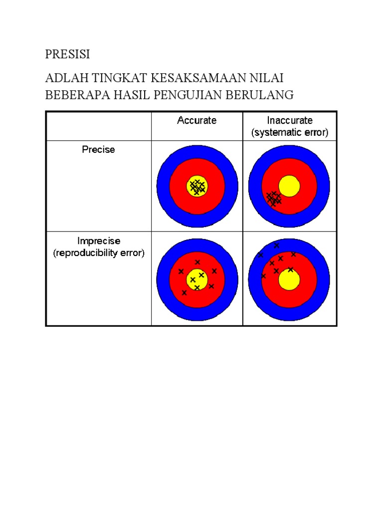 Materi Akurasi Dan Presisi | PDF