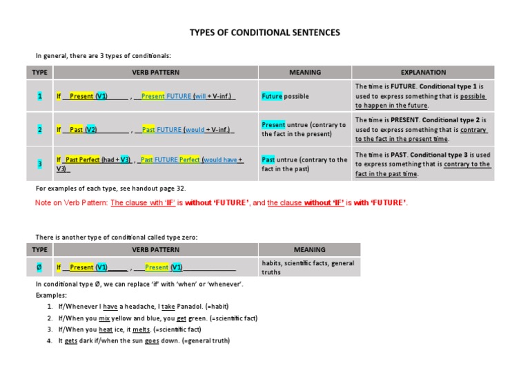 TYPES OF CONDITIONALS Explanation | PDF | Language Mechanics | Linguistics