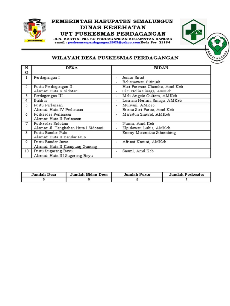 Daftar Nama Bidan Desa | PDF