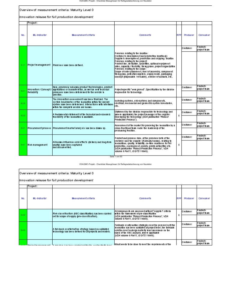 VDA-MLA - Set of Measurement Criteria | PDF | Reliability Engineering | Procurement