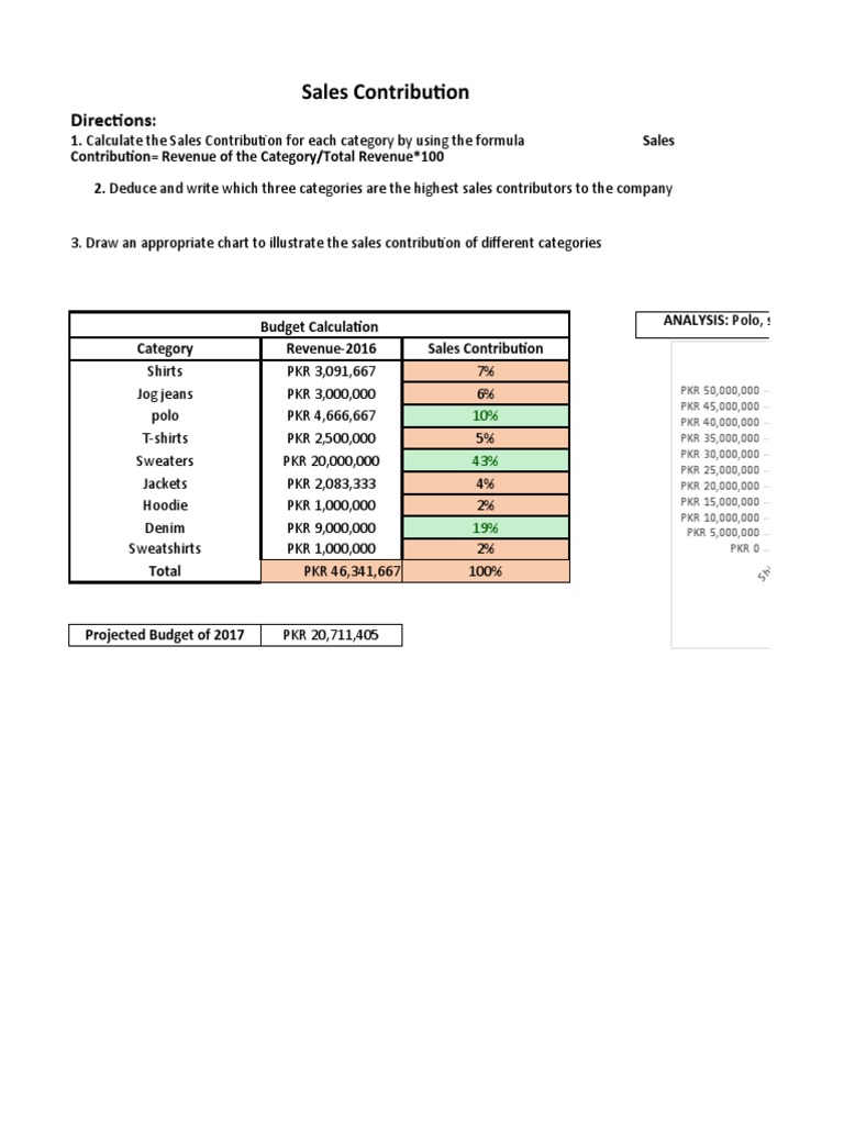 Excel Class 7 Range Plan | Sweater | Cost