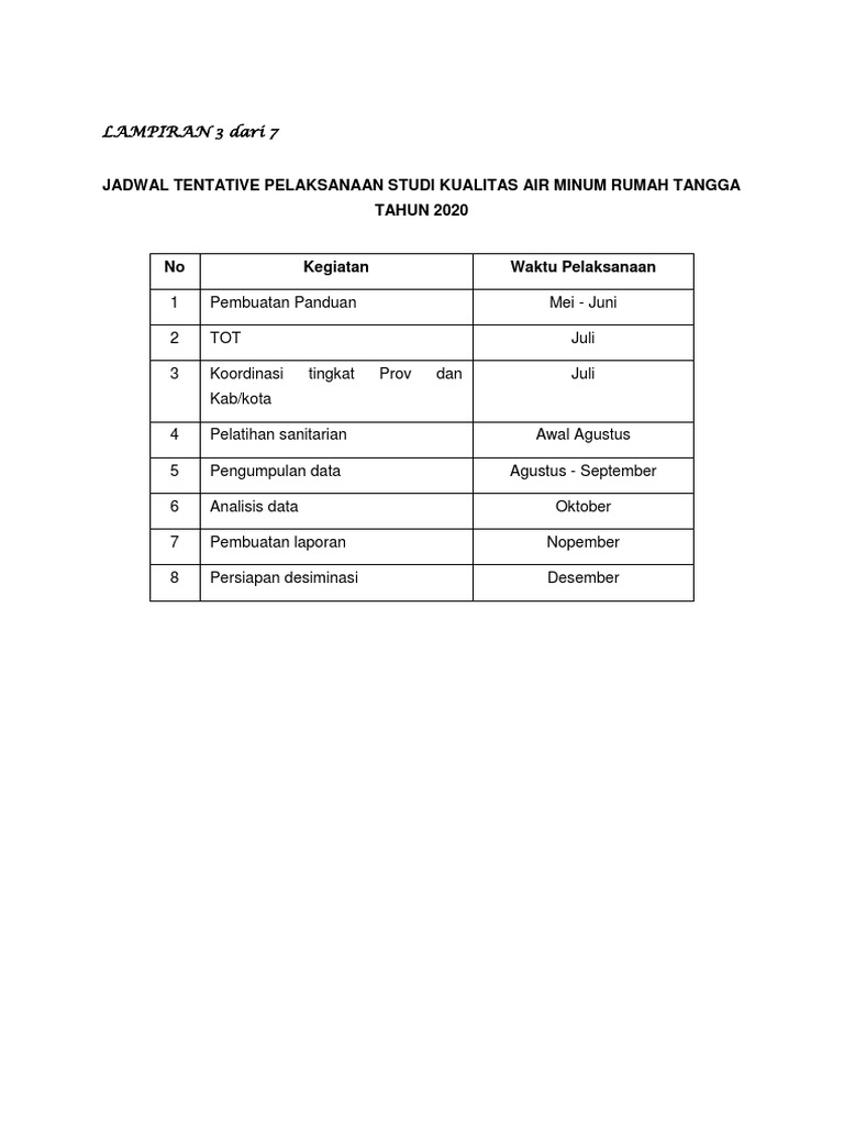 03 Jadwal Tentative Pelaksanaan SKAM-RT 2020 PDF | PDF