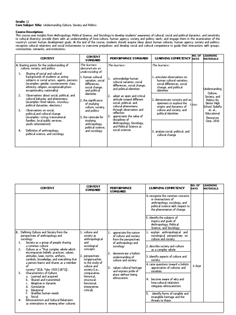 Grade: 12 Core Subject Title: Understanding Culture, Society and ...