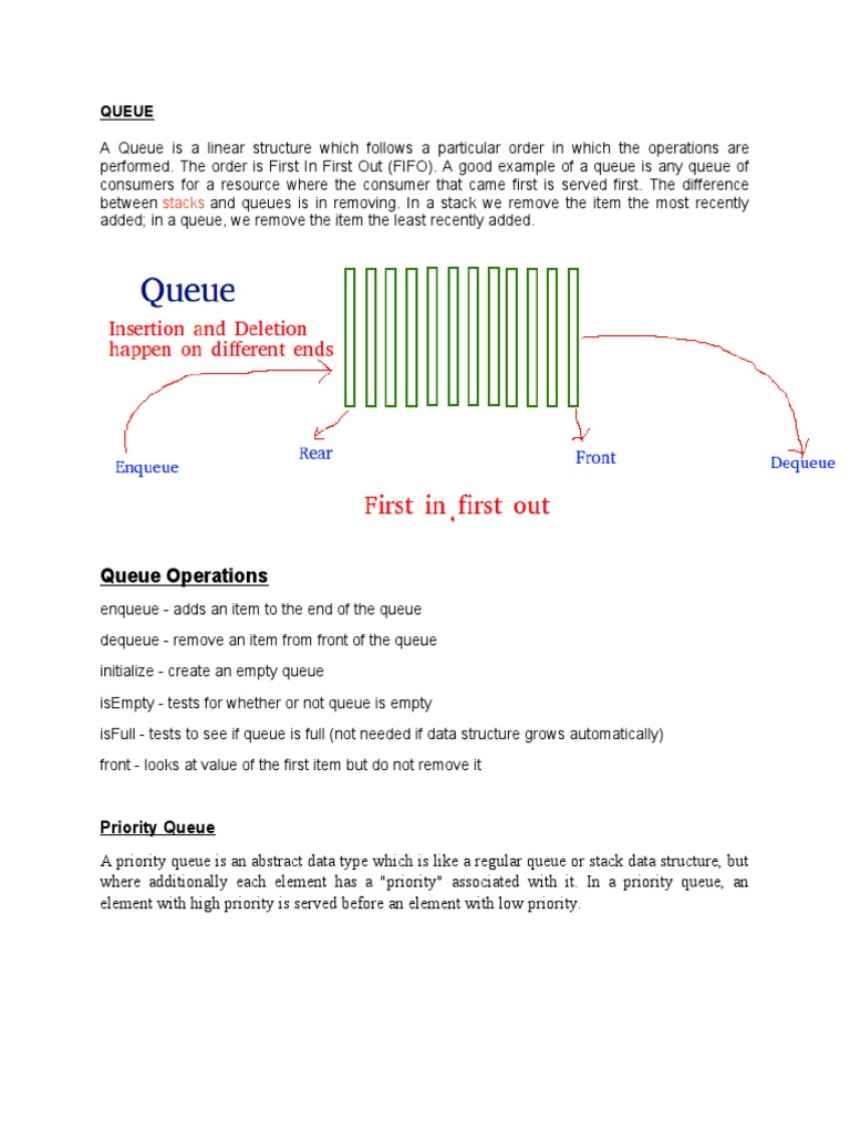 An In-Depth Explanation of Queues, Their Operations, and How Priority ...