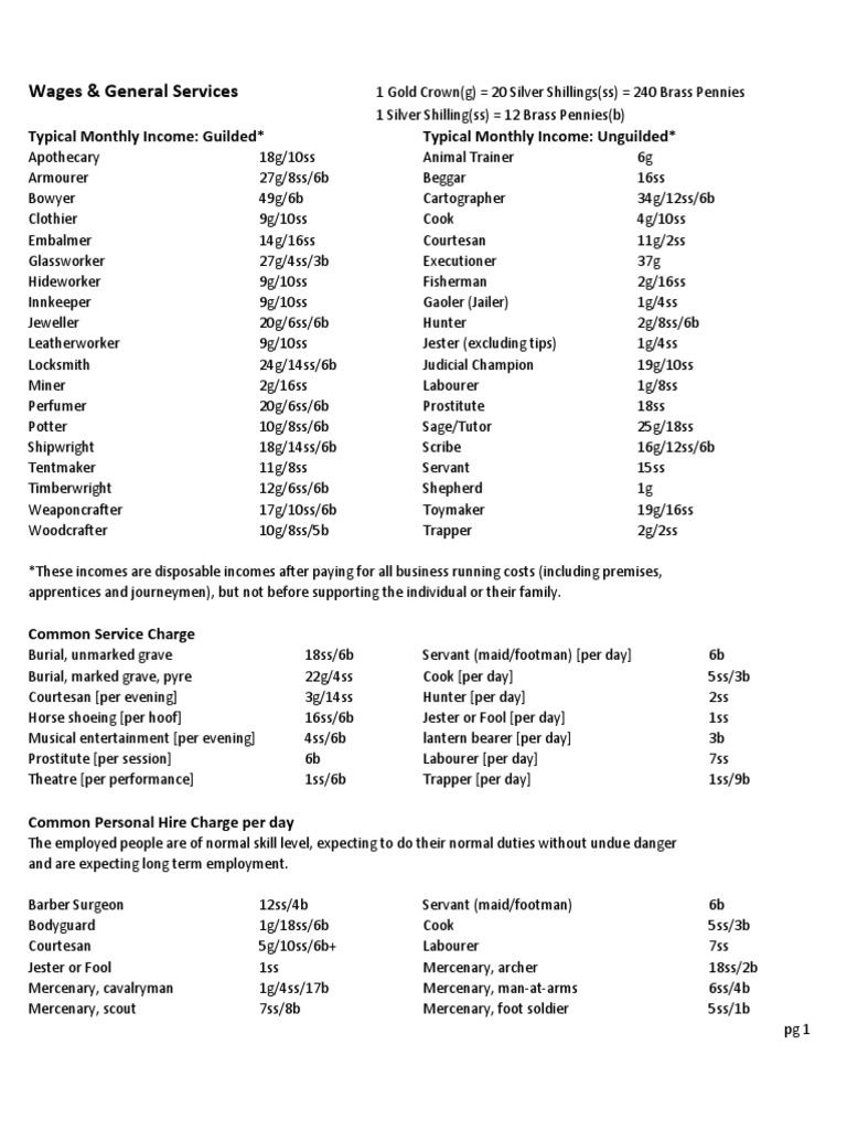 Zweihander Grim & Perilous RPG Updated Price List V4.6 | PDF | Shield ...