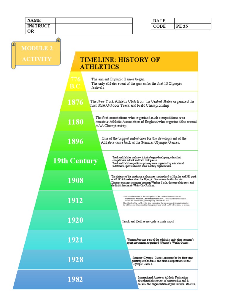 Athletics History Timeline | PDF | Track And Field | Individual Sports