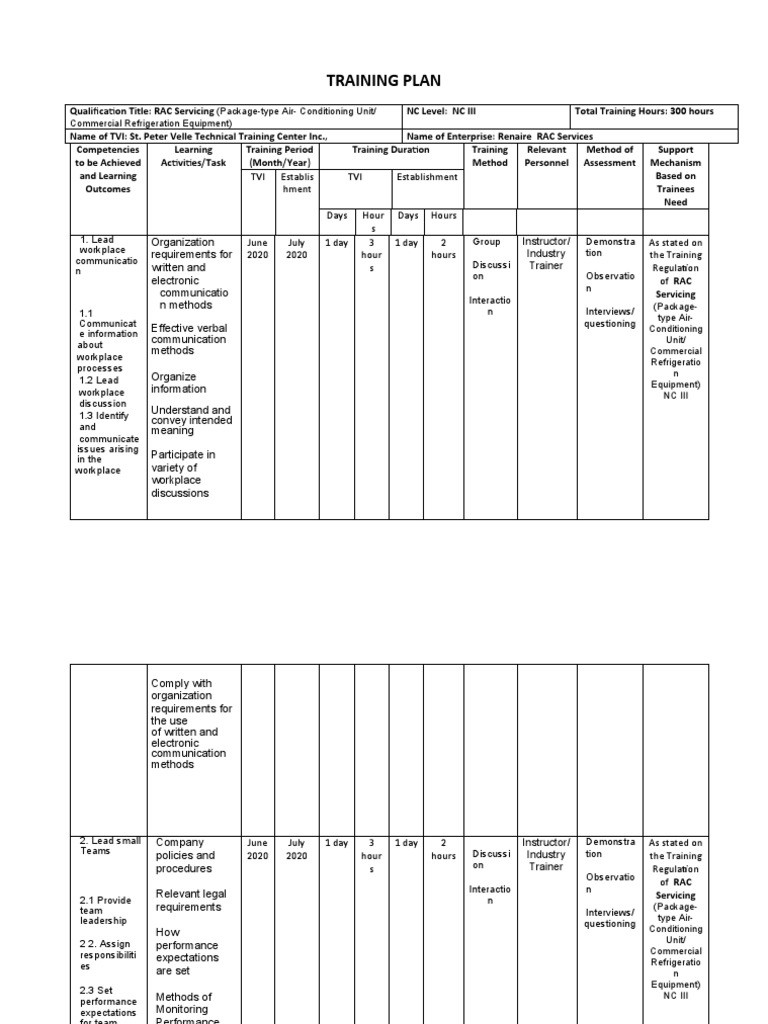 TRAINING PLAN For RAC NC III | PDF | Competence (Human Resources ...