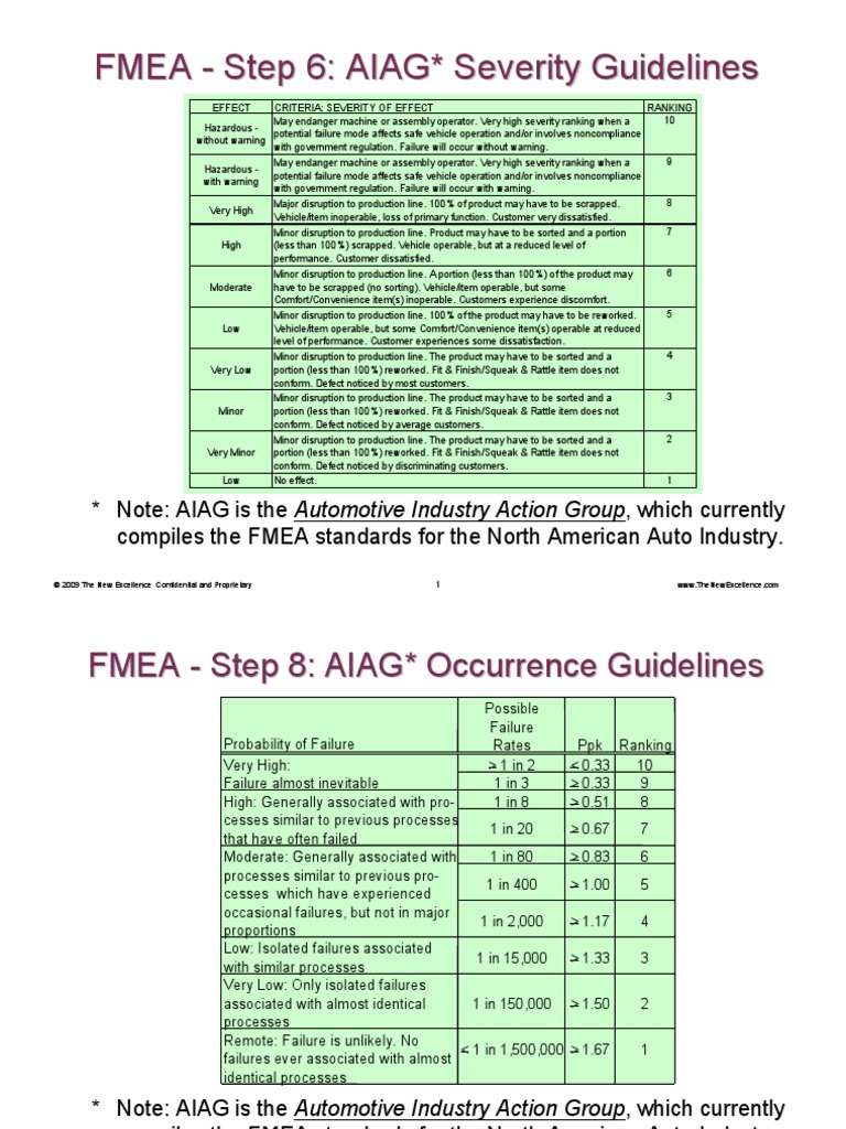 FMEA Chart PDF | PDF