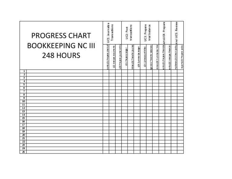 Progress Chart | PDF