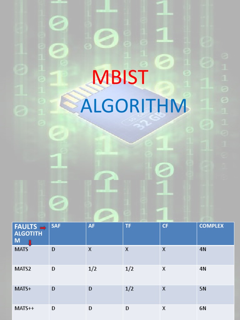 MBIST | PDF | Applied Mathematics | Theoretical Computer Science
