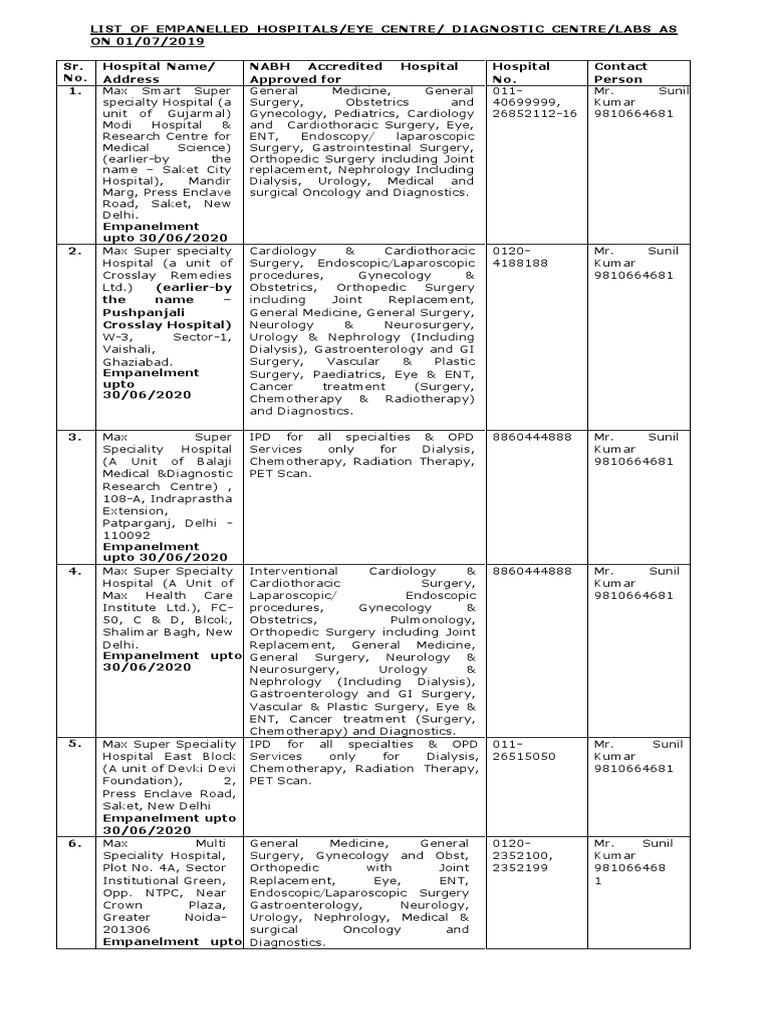 New Consolidated List of Empanelment | PDF | Myocardial Infarction ...