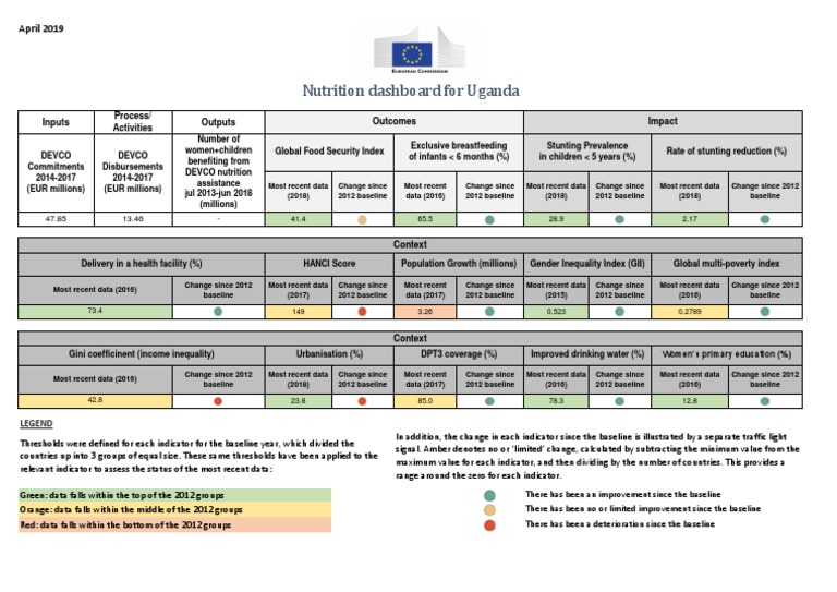 Uganda Nutrition Dashboard Insights | PDF | Policy | Economies