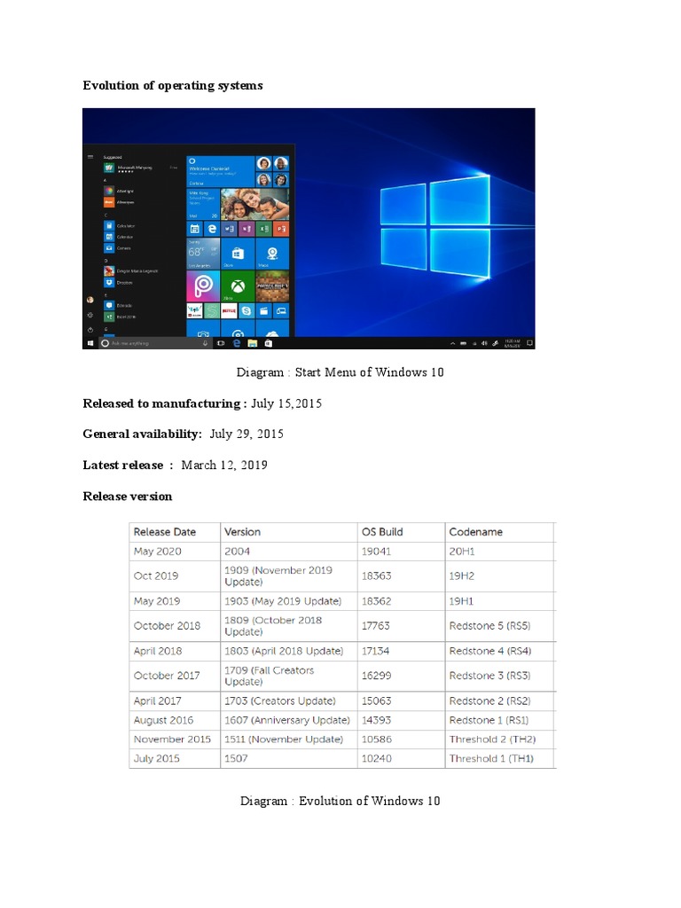 Evolution of Operating Systems: Diagram: Start Menu of Windows 10 | PDF ...