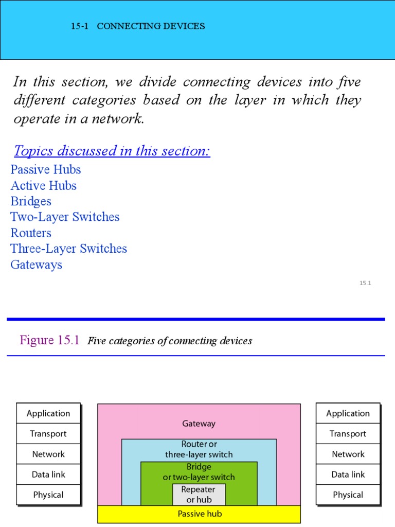 In This Section, We Divide Connecting Devices Into Five Different ...