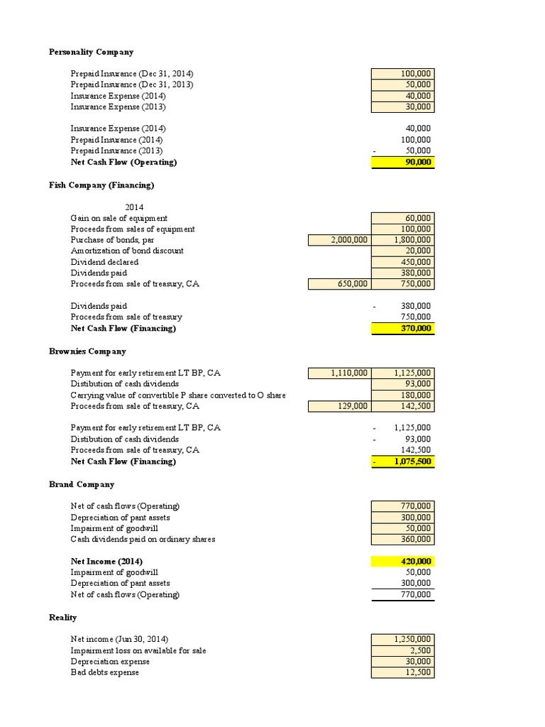 ASSESSMENTS | PDF | Dividend | Expense