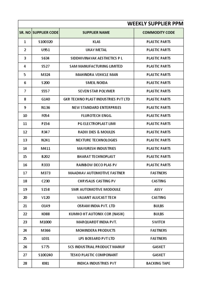 Weekly PPM 3.2-9.2.2020 | PDF | Amorphous Solid | Organic Polymers