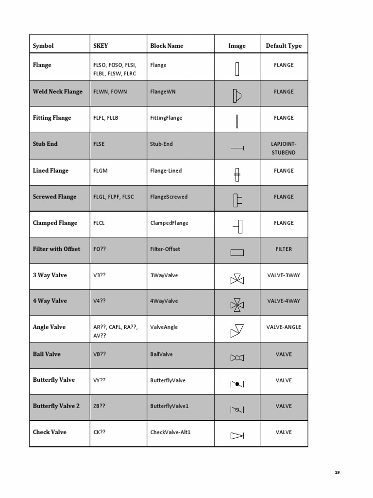 Symbol Skey Block Name Image Default Type Flange | PDF