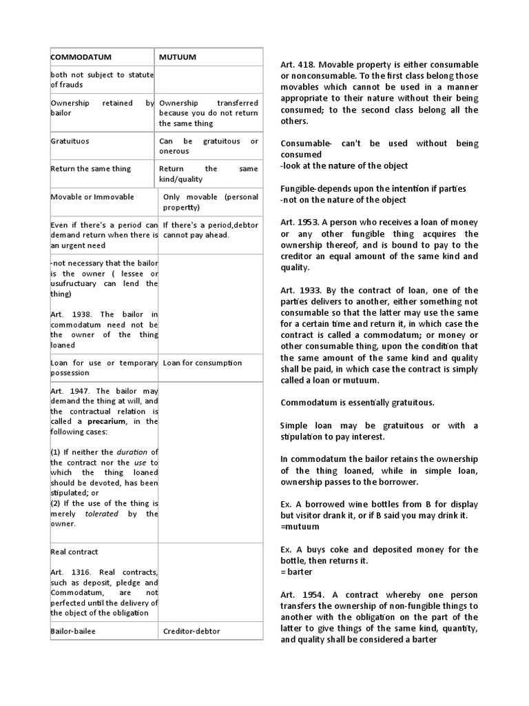 Overview of Commodatum and Mutuum | PDF | Interest | Liquidated Damages