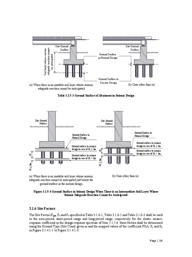 Site Ground Surface Ground Surface in Normal Design Site Ground Surface ...