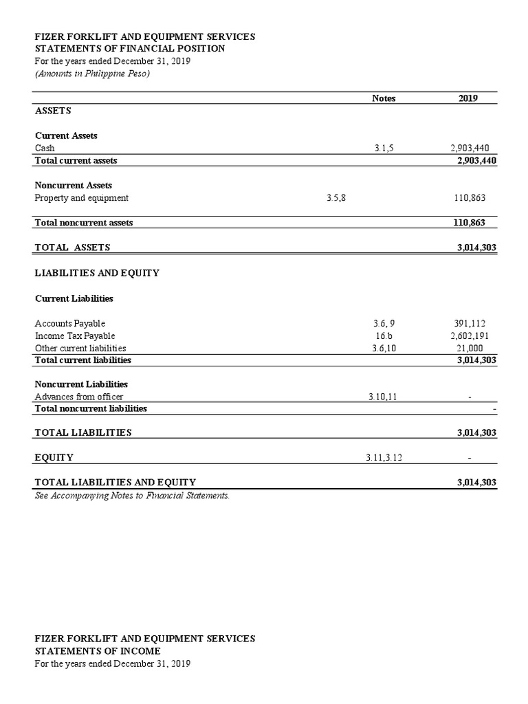 Amounts in Philippine Peso | Download Free PDF | Equity (Finance ...