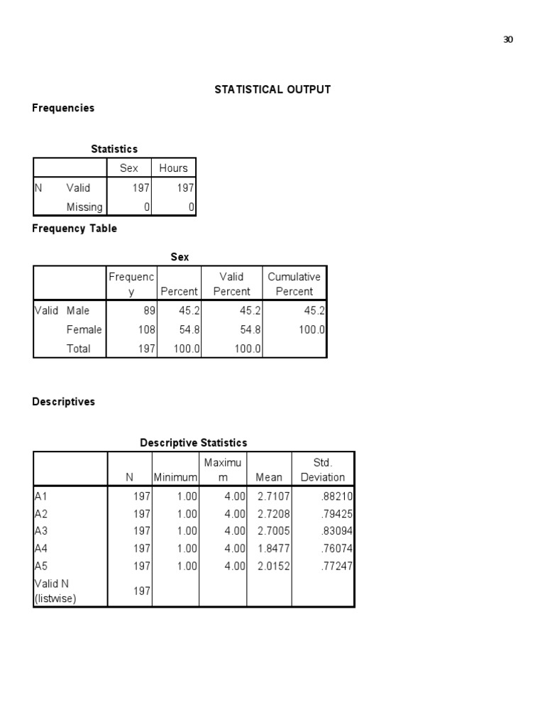 Statistical Output Frequencies | PDF | Teaching Mathematics