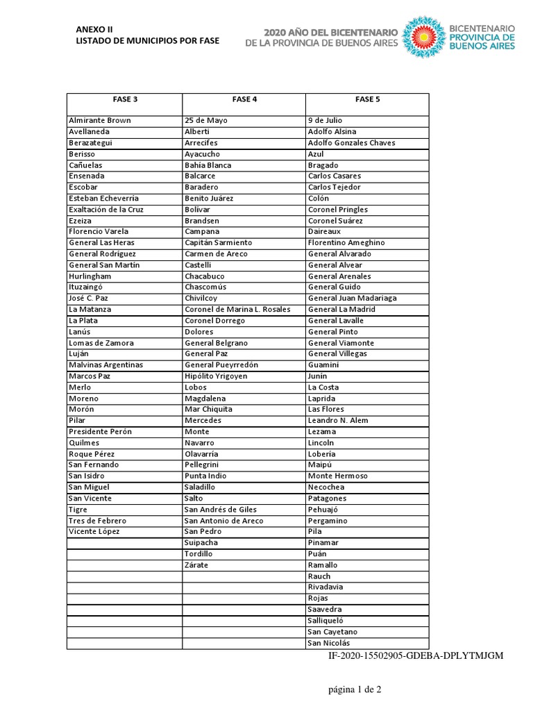 Listado de Municipios Incluidos en Las Distintas Fases. | PDF ...