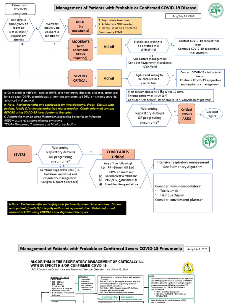 Updated - COVID TX Algorithm - July 15 | PDF | Pneumonia | Medical ...
