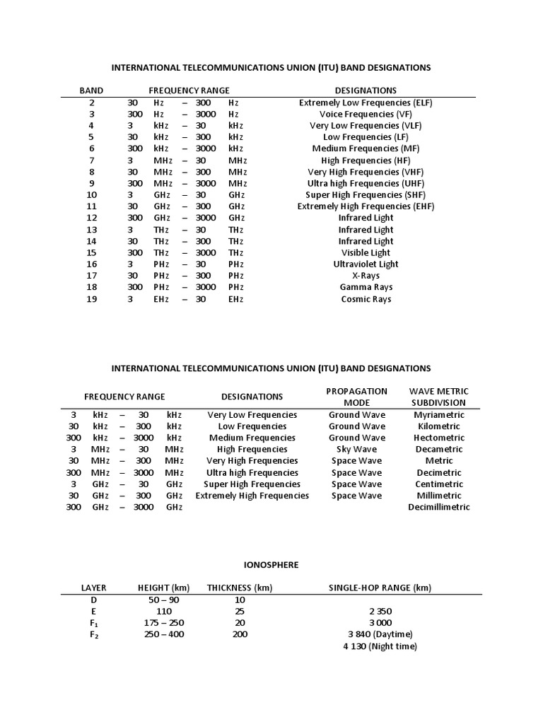 Compiled ESAT Standards | PDF | Modulation | Frequency Modulation