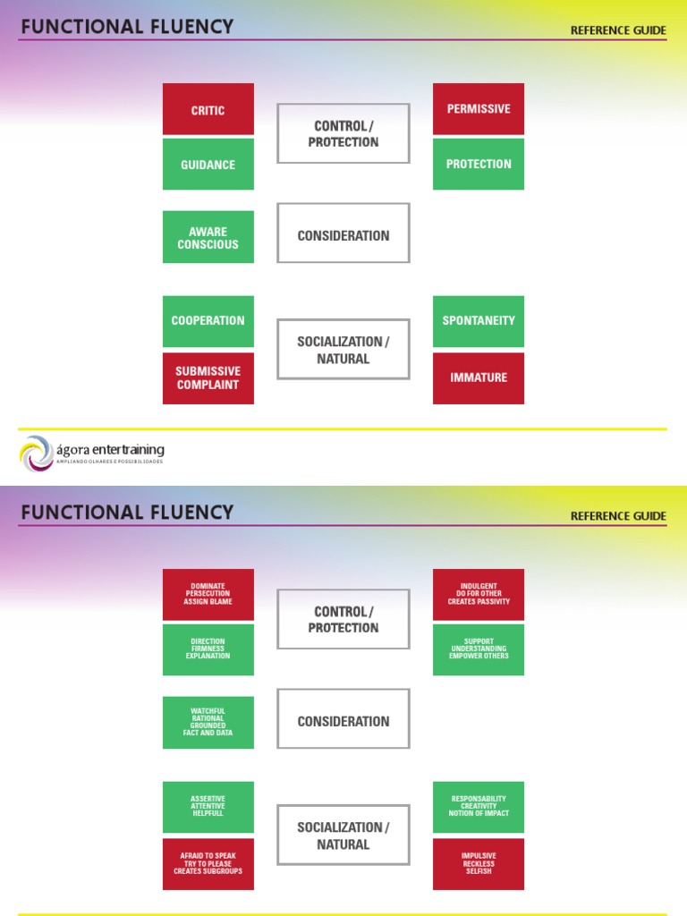 Functional Fluency Reference Guide | PDF | Behavioural Sciences | Psychological Concepts