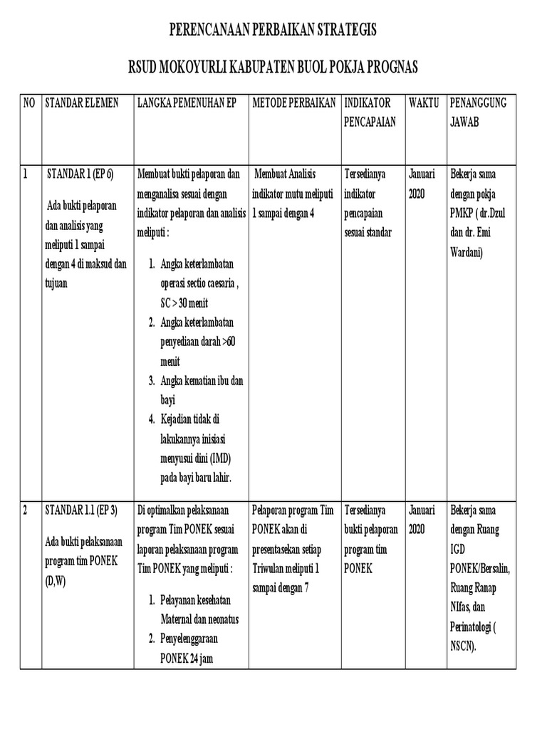 Indikator Perencanaan Perbaikan RSUD | PDF