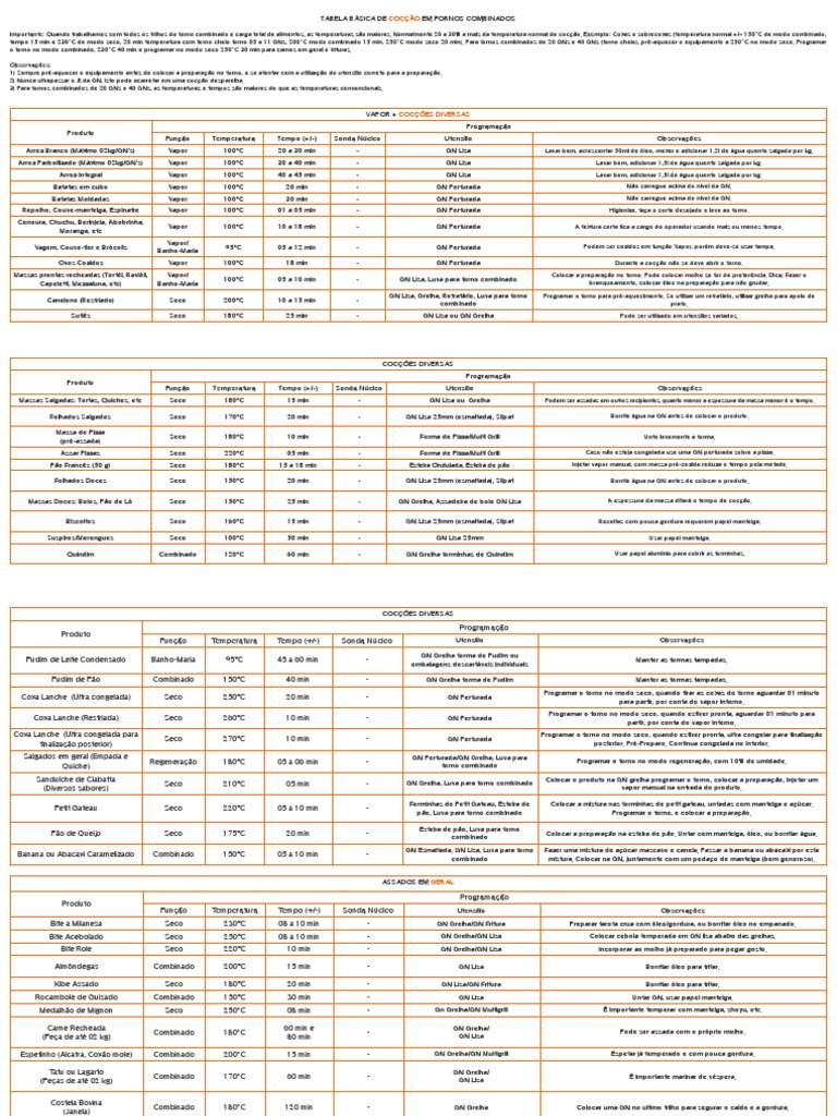 Tabela Coccao Fornos Combinados | PDF | Fritar (culinária) | Forno