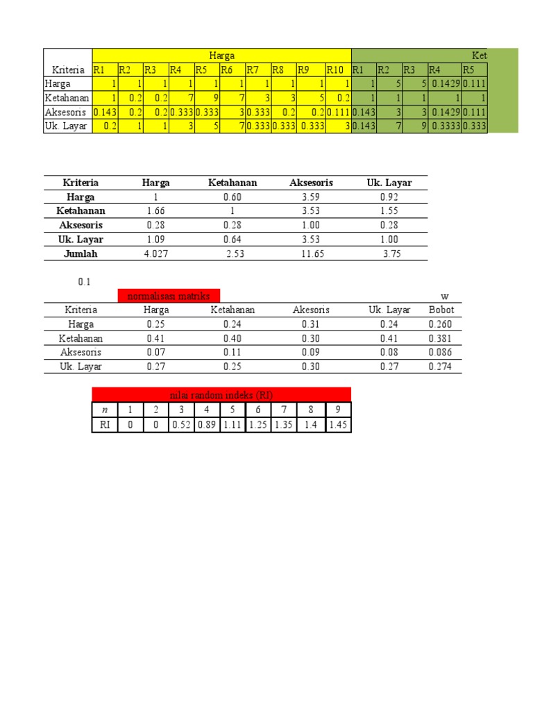 Kriteria Harga Ketahanan Aksesoris Uk. Layar Harga Ketahanan Aksesoris ...