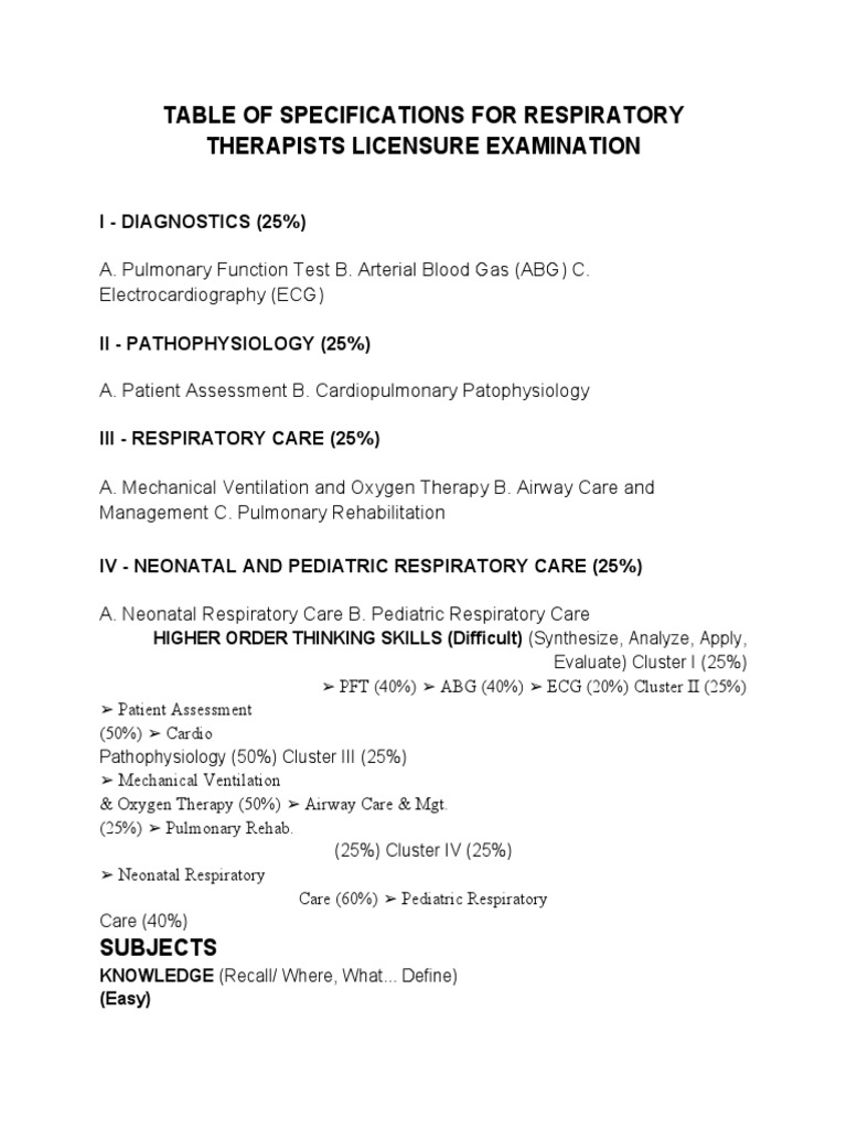 RT Board Examination - Table of Specifications | PDF | Lung ...