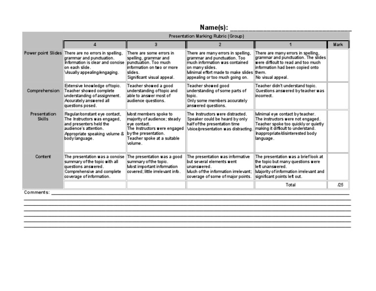 Group Presentation Marking Rubric | PDF | Neuropsychology | Communication