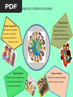 Mapa Conceptual Interculturalidad | PDF | Interculturalidad | Conceptos psicologicos
