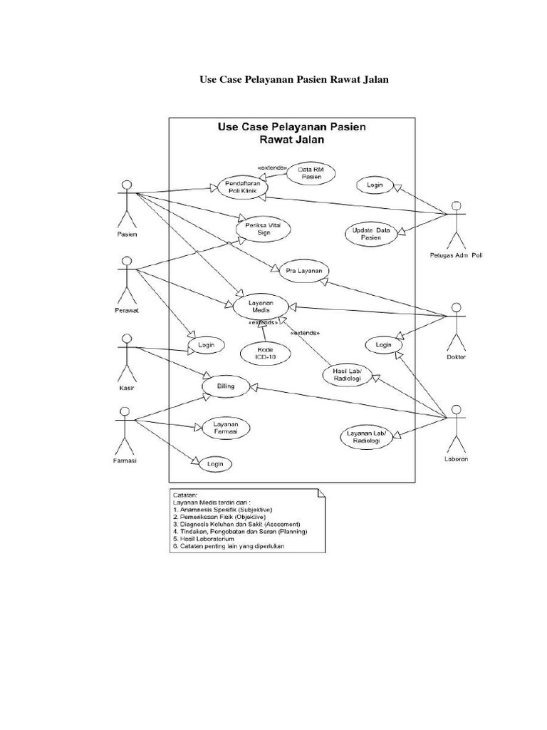 Contoh Usecase Diagram Prosim | PDF | Pengembangan Diri