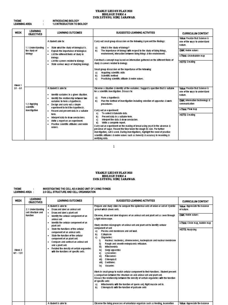 Yearly Lesson Plan 2018 Biology Form 4 SMK Lutong, Miri, Sarawak | PDF ...