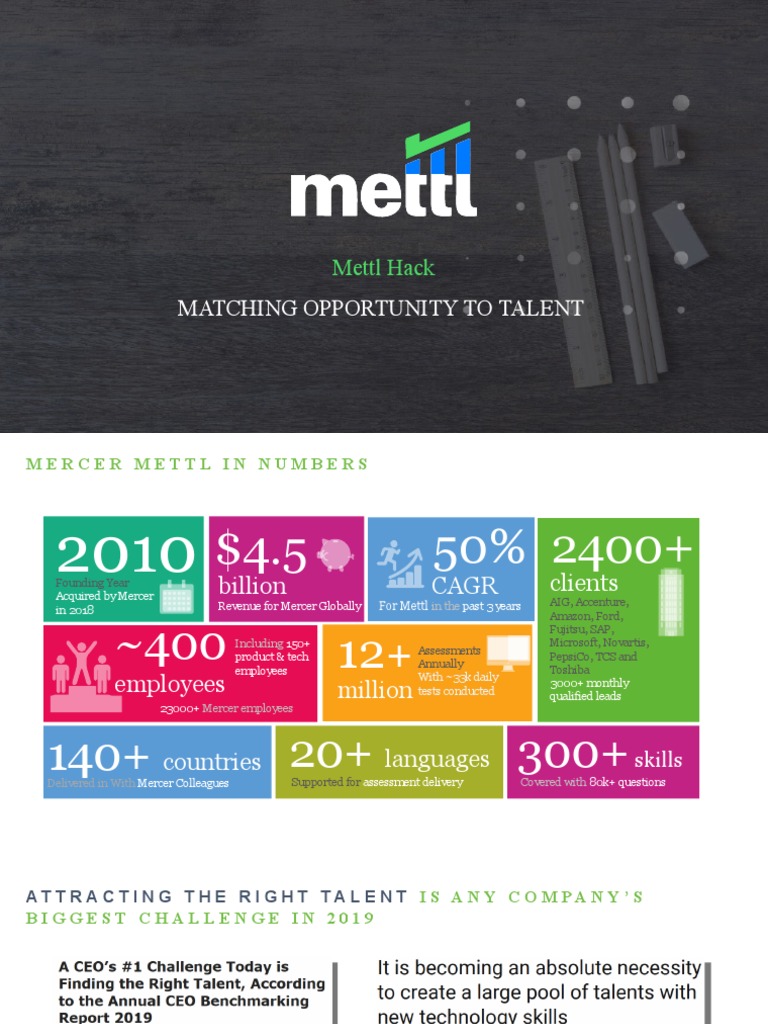 Mettl Hackathon: Talent Assessment Solutions | PDF | Competence (Human ...