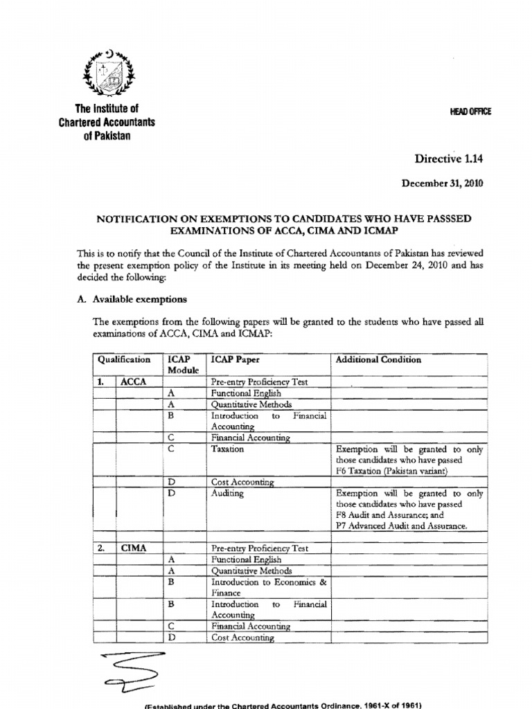 ICAP Exemptions For Other Qualifications | PDF | Accountant | Accounting