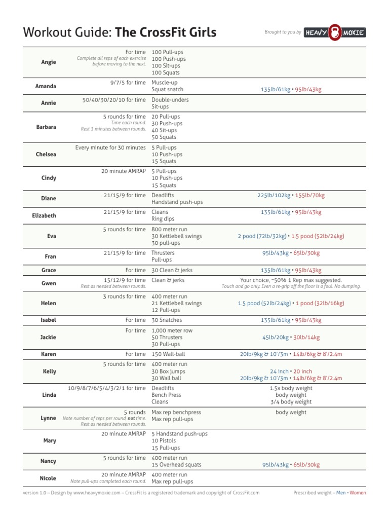 Workout Guide: The Crossfit Girls: Angie | PDF | Kettlebell | Athletic ...