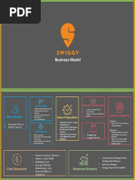 KFC - Business Model Canvas: Value Proposition Key Activities Key ...