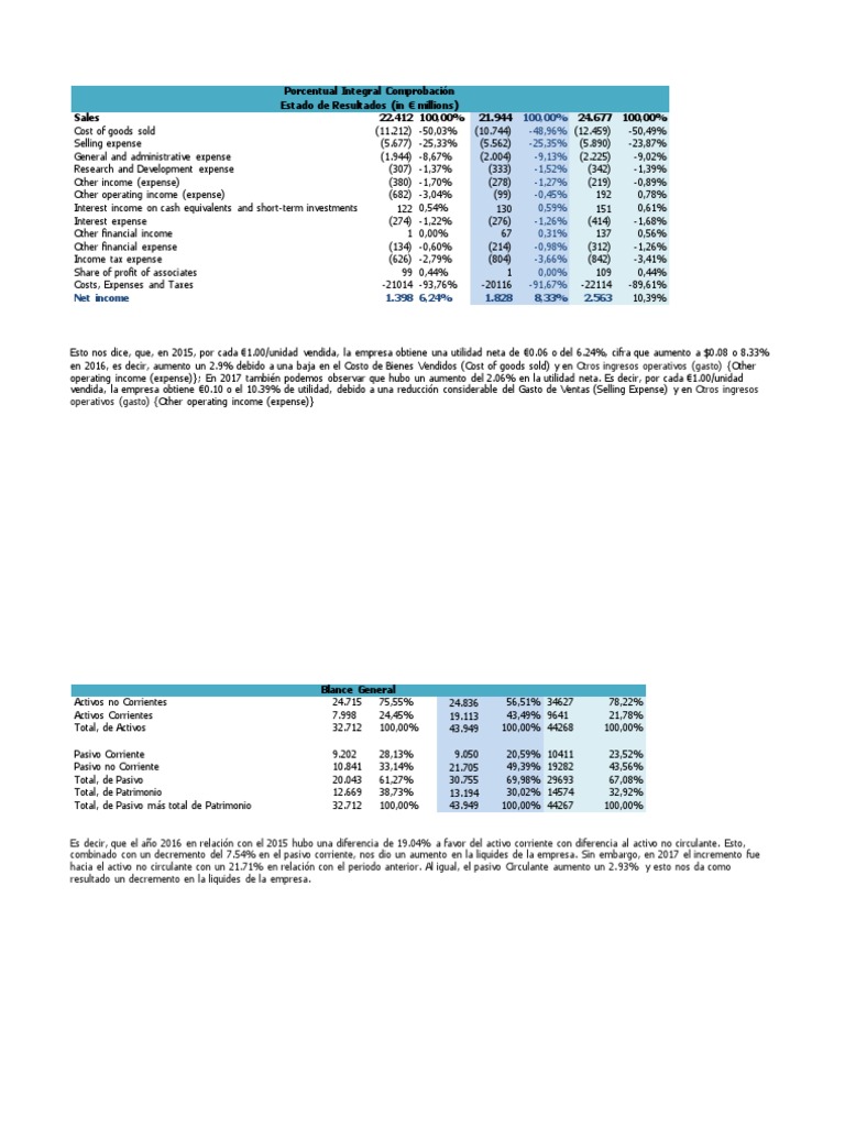 Analisis Financiero Danone | PDF | Finanzas personales | Problemas financieros personales